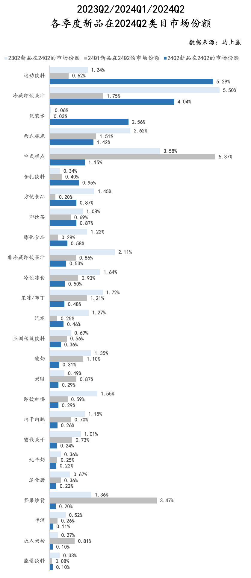 2024Q2线下零售速报-FoodTalks全球食品资讯