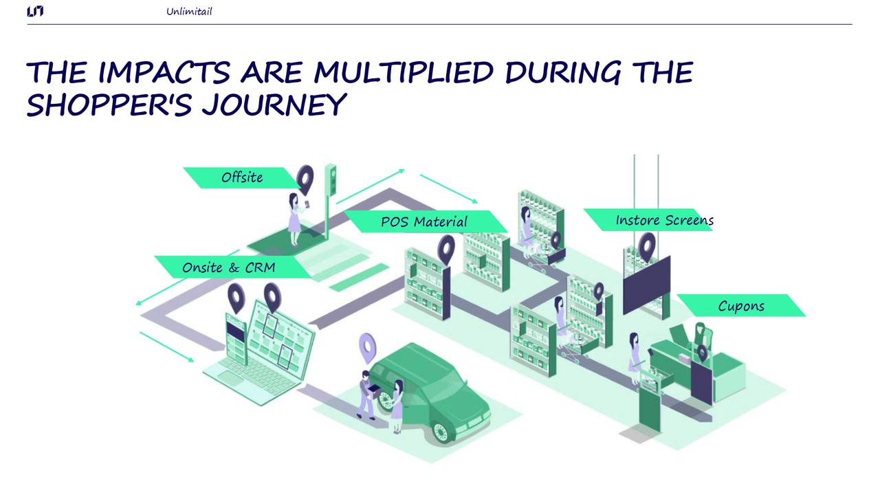 Accelerating Performance-Driven Growth: How Can Retail Media Empower ...