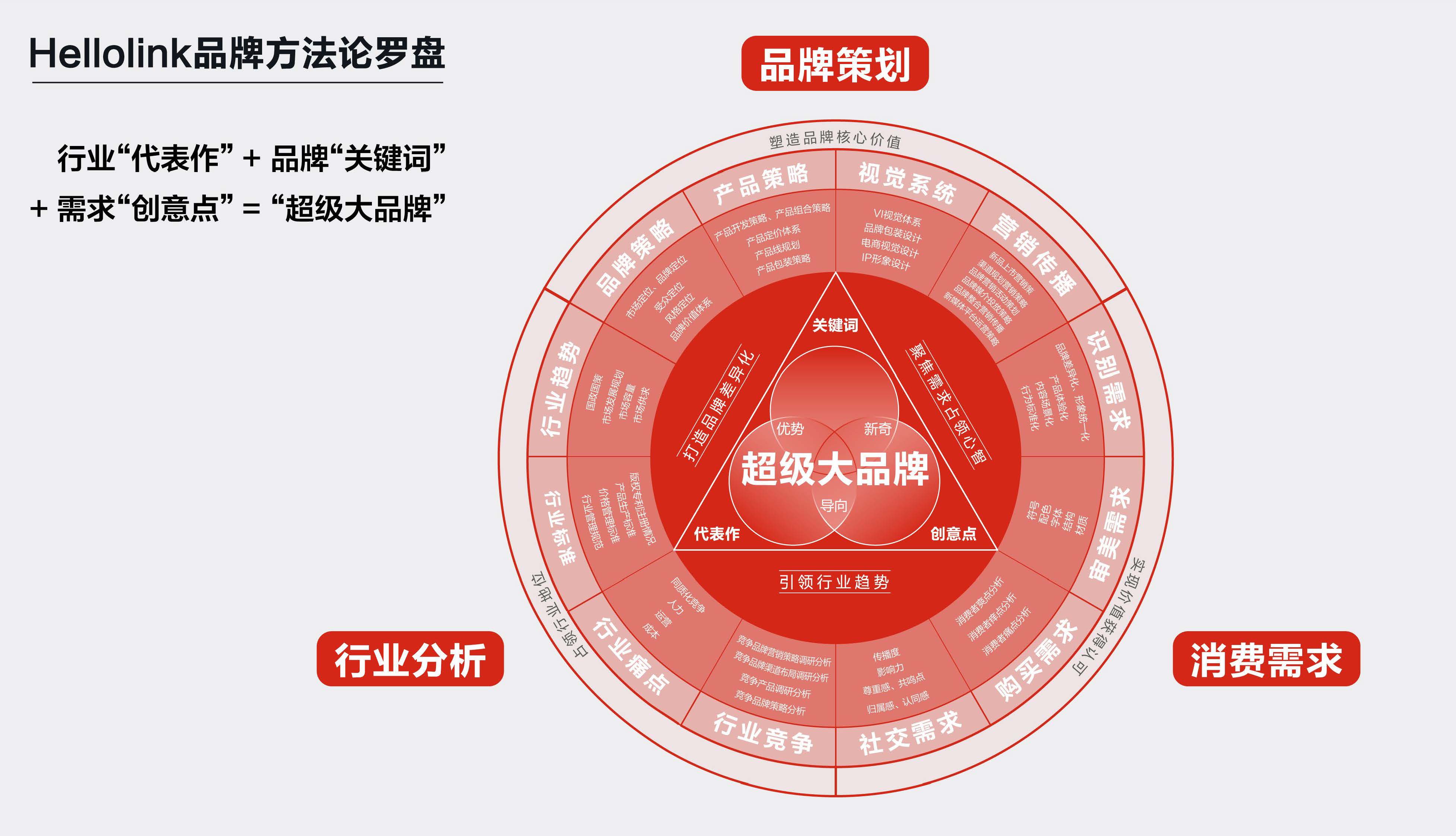hellolink品牌设计颜究院提供品牌设计 - FoodTalks食品供需平台