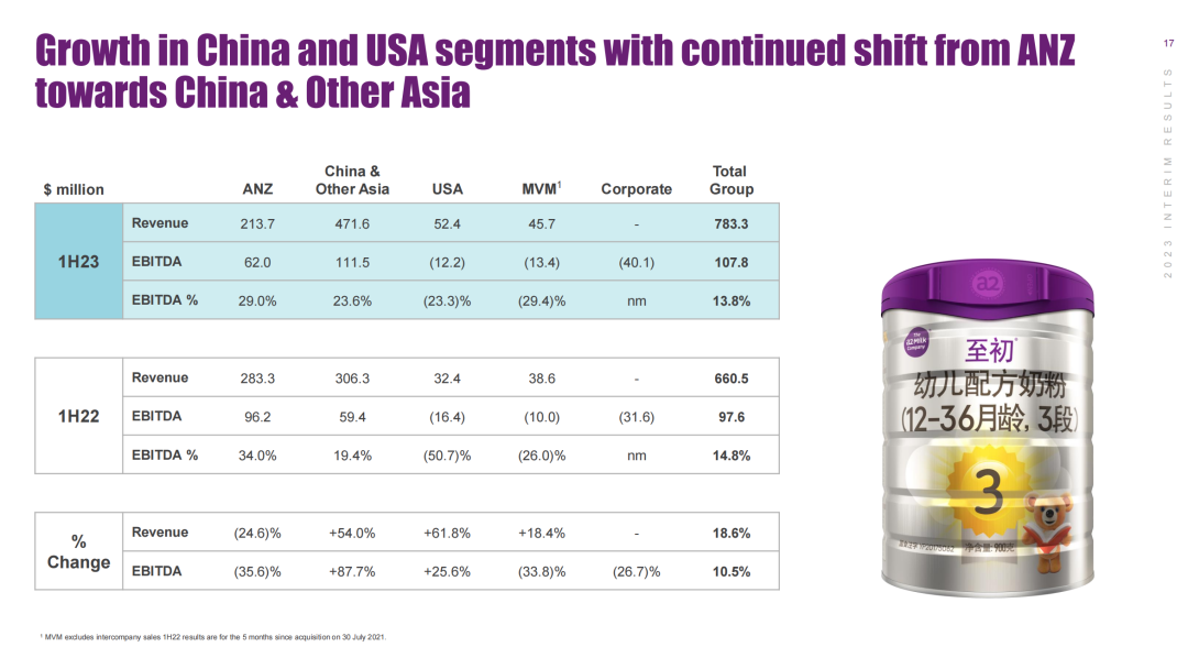 新西兰乳企a2牛奶在华再创新高，并公开奶粉新国标注册“进度条”-FoodTalks全球食品资讯