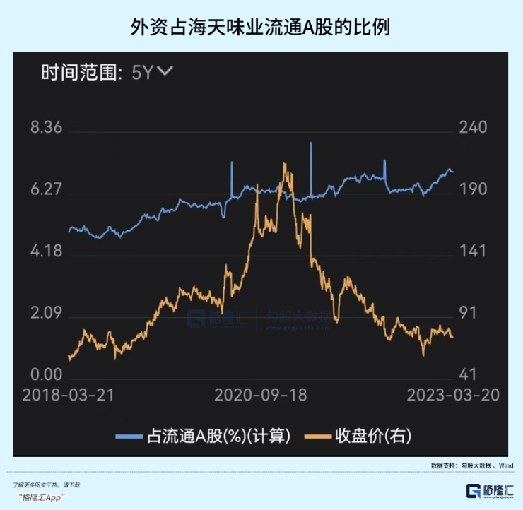 外资大幅加仓一只消费龙头-FoodTalks