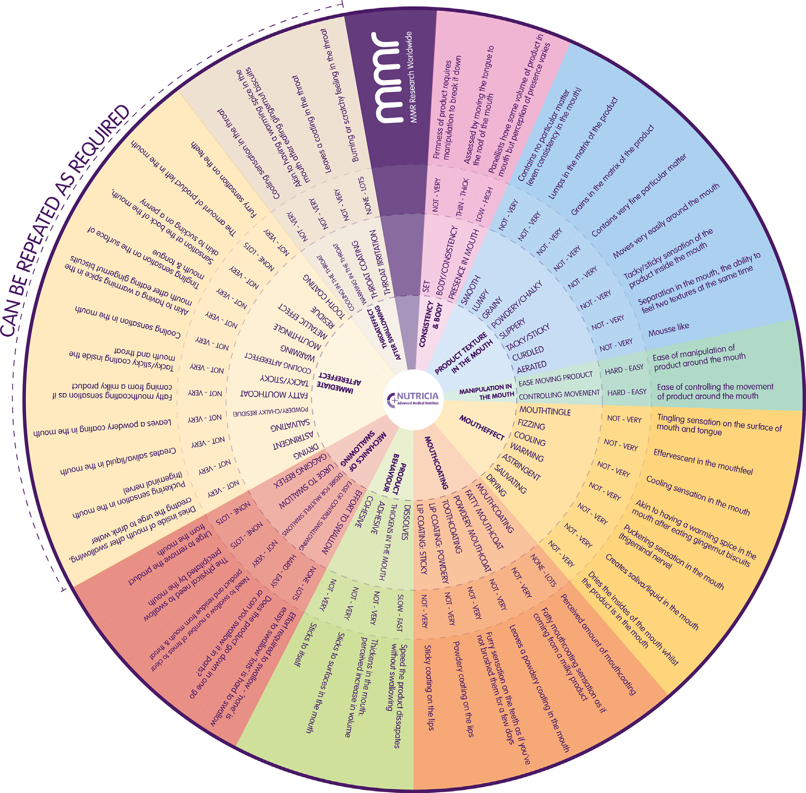 爆品打造也有科学依据，MMR的感官调研是什么？-FoodTalks全球食品资讯