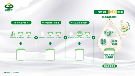 Arla Foods六赴进博，两款重磅新品中国首秀，还将全矩阵加速布局中国市场-FoodTalks全球食品资讯