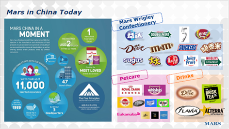 玛氏箭牌Samir Moftah：玛氏在中国 | FBIF2018食品饮料创新论坛 - FoodTalks