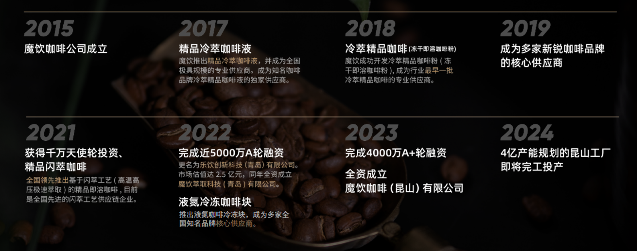魔饮咖啡，确认参展！| FBIF食品创新展 2024-FoodTalks全球食品资讯