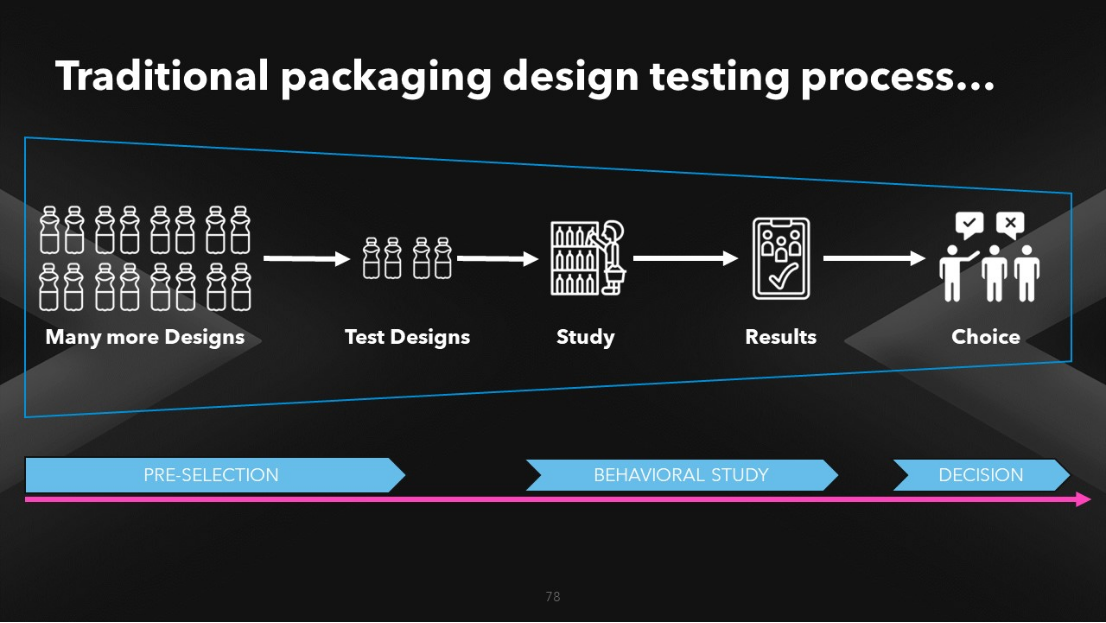 [Try AI] Predicting Packaging's Business Potential with Pack AI | FoodTalks
