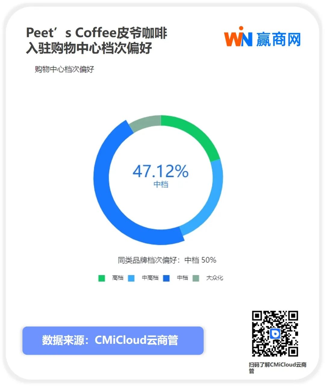 星巴克、Tims、Peet’s在华现状及最新拓店计划-FoodTalks全球食品资讯