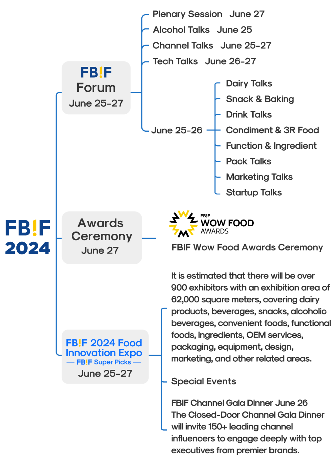FBIF2024 to be Held in Shanghai on June 25!-FoodTalks全球食品资讯