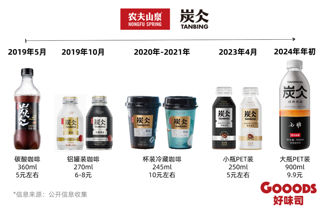 Nongfu Spring is launching a new coffee product. Will it find the right ...