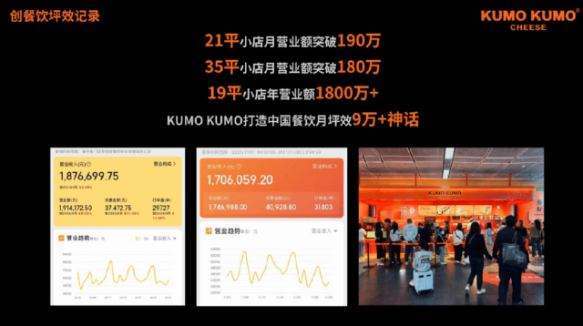 靠稀缺感从0-1后，KUMO KUMO怎么解单品烘焙的长红题？-FoodTalks全球食品资讯