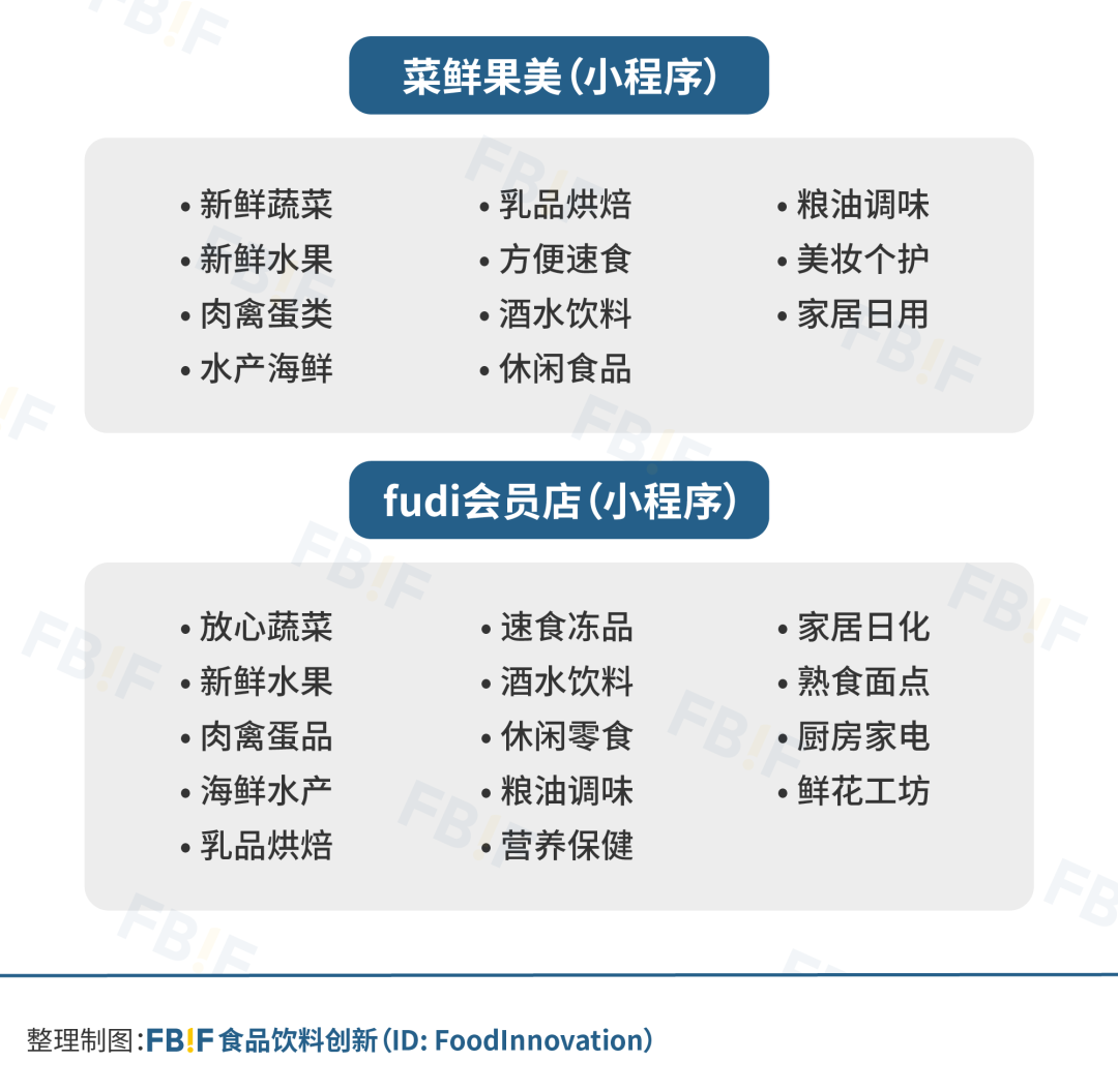 “山姆平替”，国产仓储会员店fudi的生意经-FoodTalks全球食品资讯