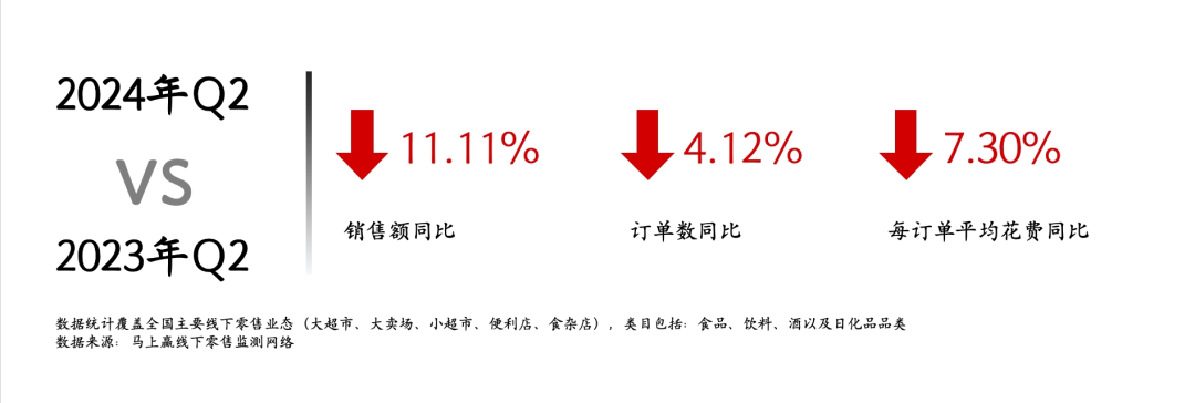 2024Q2线下零售速报-FoodTalks全球食品资讯