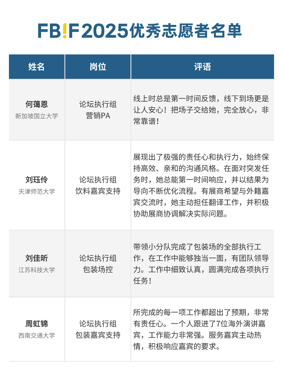 不说再见！FBIF2025优秀志愿者名单揭晓-FoodTalks全球食品资讯