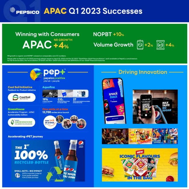 百事公司2023第一季度亚太区取得多项成就-FoodTalks全球食品资讯