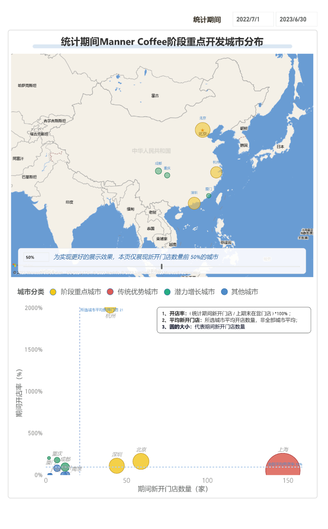 Manner Coffee极海品牌监测报告解读-FoodTalks全球食品资讯