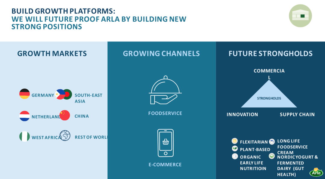 全球最大有机乳品商Arla阿尔乐在华迎来新帅！他将负责执行中国2026战略-FoodTalks全球食品资讯