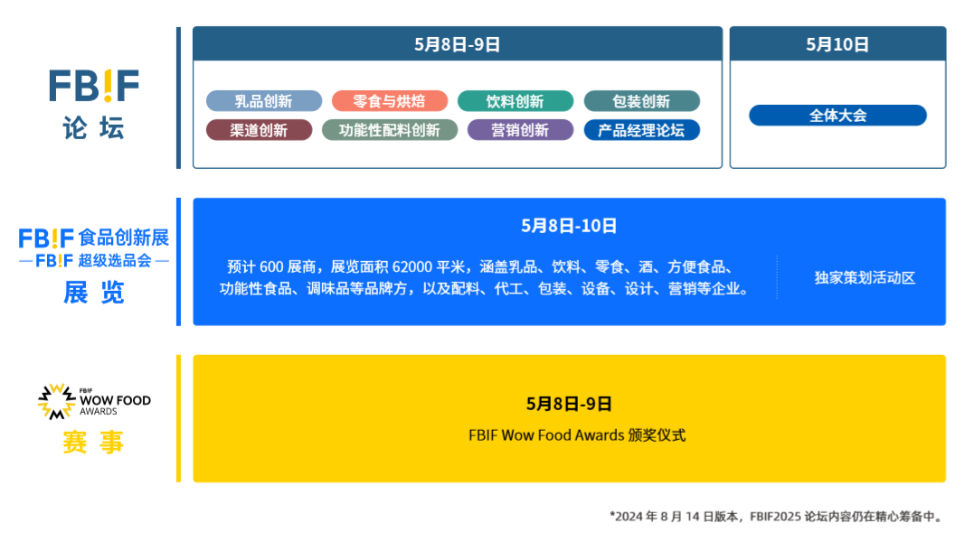 FBIF2025项目介绍手册-FoodTalks全球食品资讯