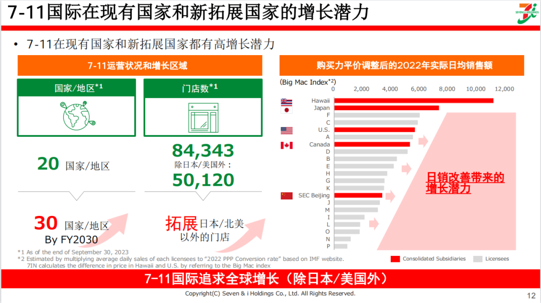 便利店先行者711：以食品为核心的增长战略-FoodTalks全球食品资讯
