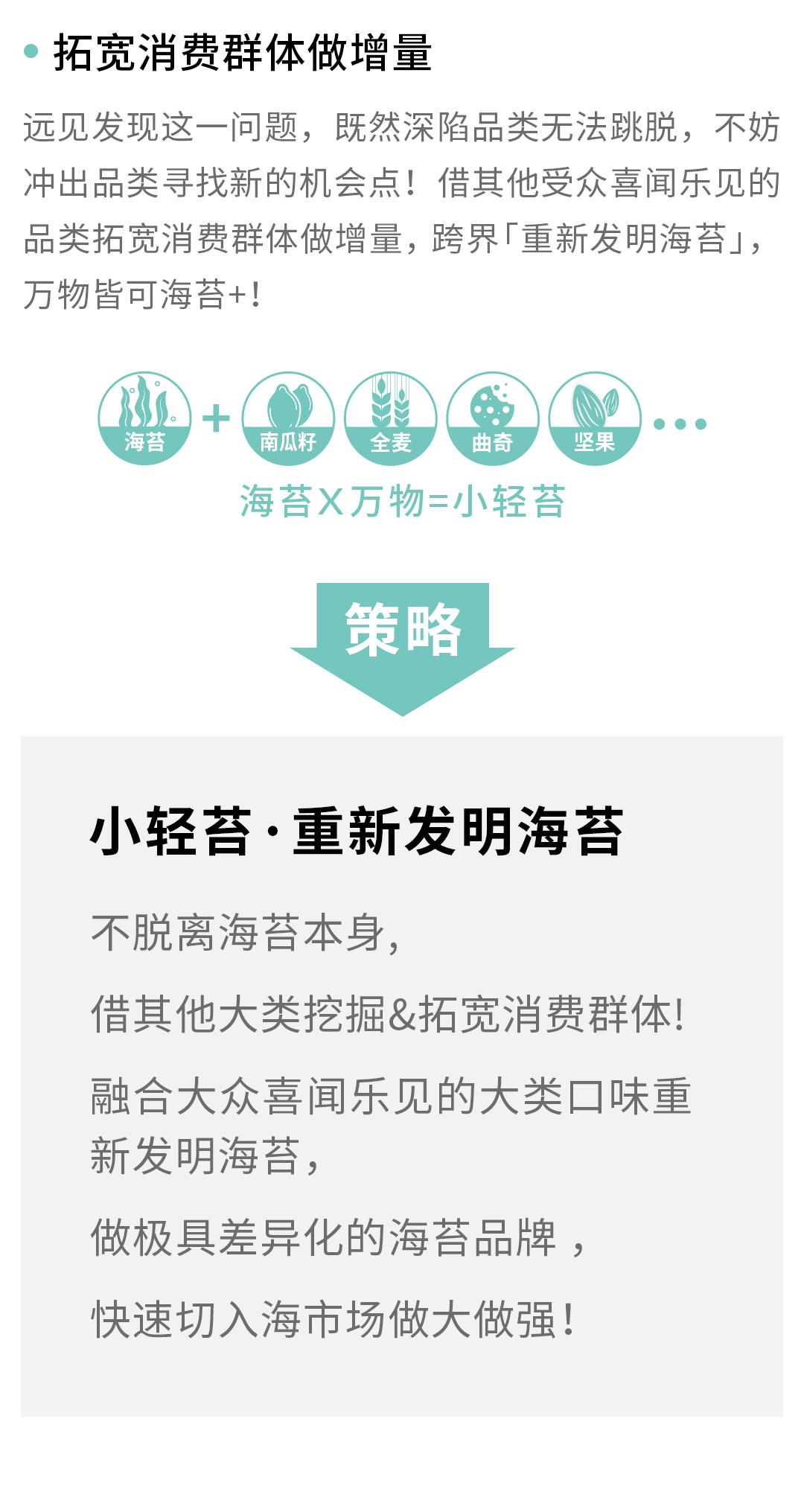 远见 x 小轻苔 | 品牌全案策划--FoodTalks食品产品库