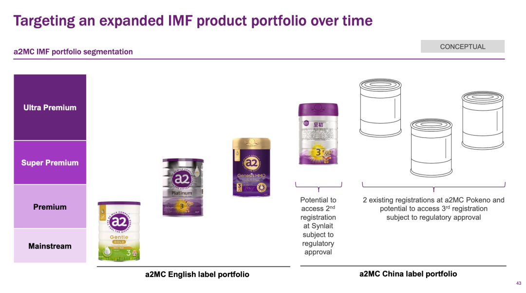 a2 officially acquires Yashili's New Zealand factory from Mengniu for 1 ...