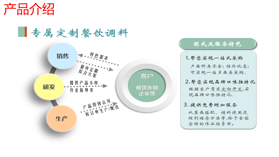 景福到食品提供个性化定制调料 - FoodTalks食品供需平台