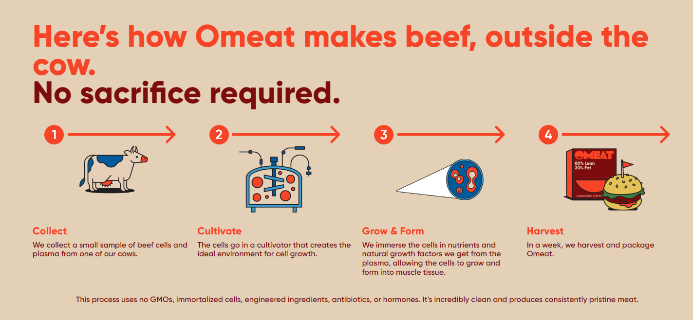 人造肉初创公司Omeat获4000万美元A轮融资：新技术或可降低培养肉生产成本-FoodTalks全球食品资讯