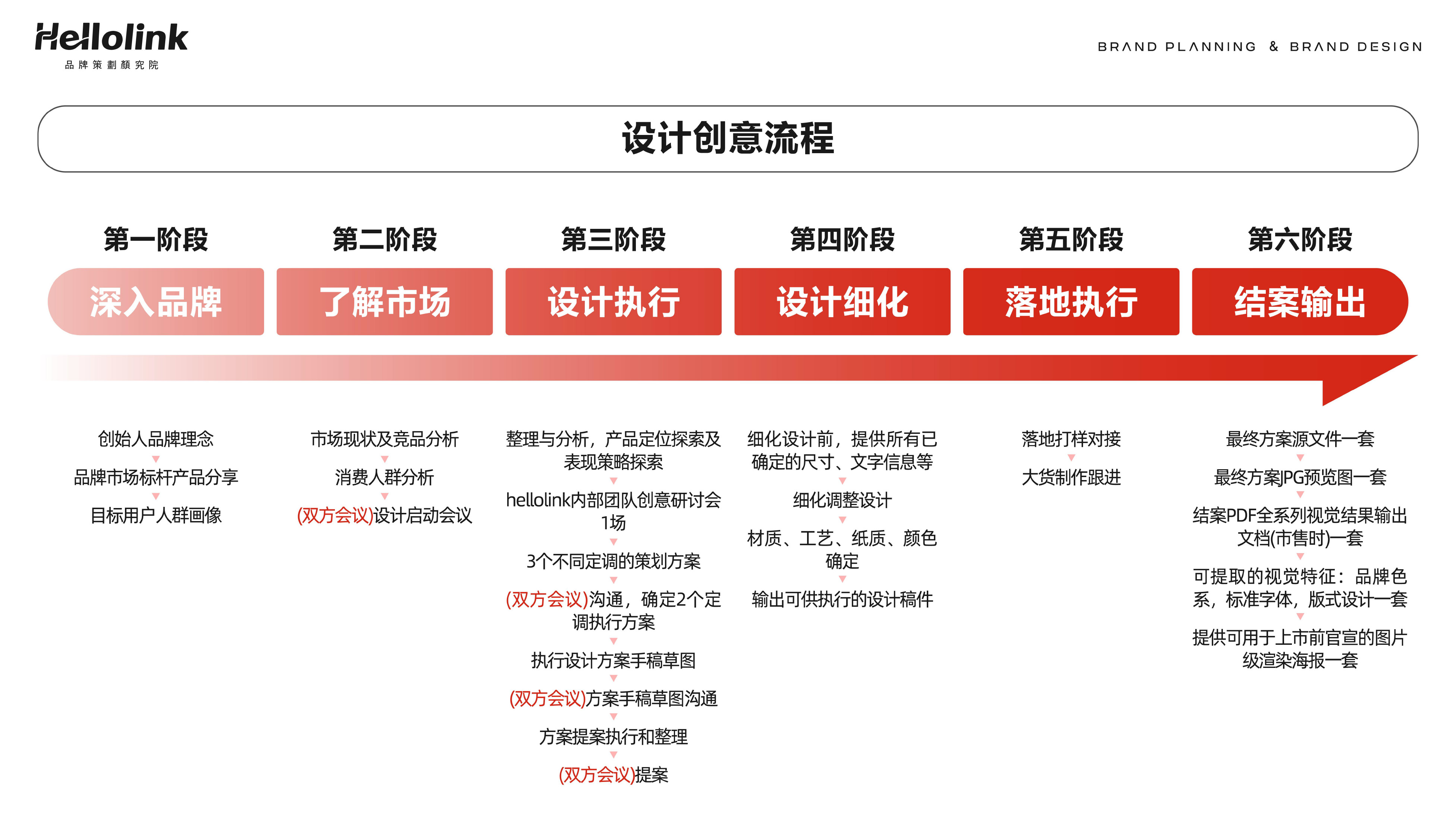 hellolink品牌设计颜究院提供品牌设计 - FoodTalks食品供需平台