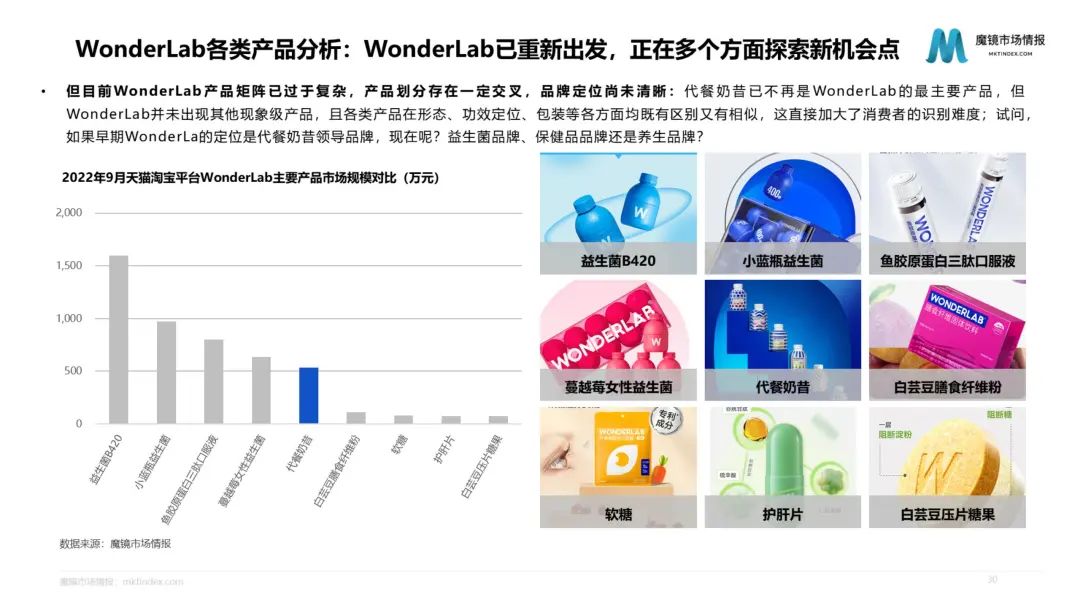 WonderLab：三个阶段的是是非非-FoodTalks