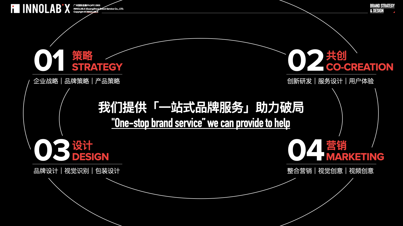 Innolab·x品牌全域设计机构提供策略、共创、设计、营销服务 - FoodTalks食品供需平台