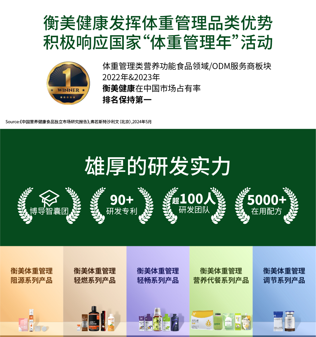 浙江衡美健康科技股份提供CDMO定制代工 - FoodTalks食品供需平台