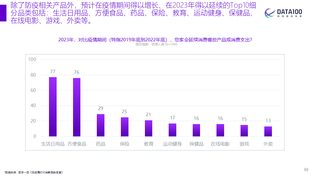 复苏与机遇《2023消费趋势洞察报告》｜Insight LAB-FoodTalks全球食品资讯