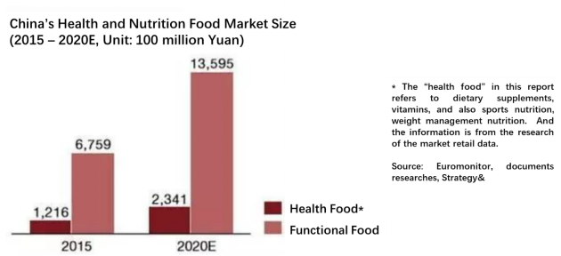 Falling Giants and Rising New Stars, Big Changes in Food Industry ...