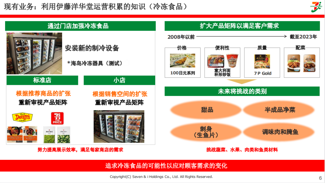 便利店先行者711：以食品为核心的增长战略-FoodTalks全球食品资讯