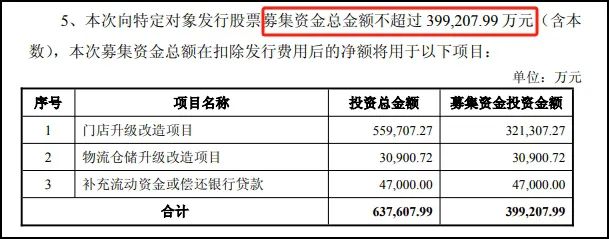 Yonghui Supermarket raises nearly 4 billion yuan to replenish its ...