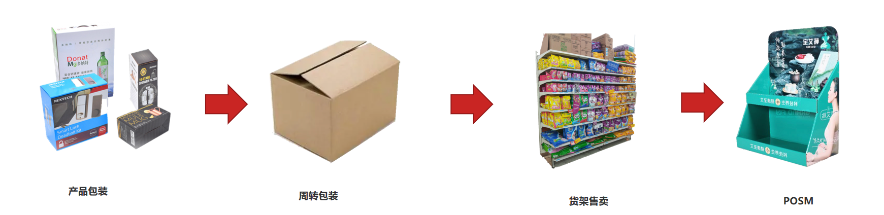 上海灵敏包装提供PDQ（快速展示盒）整体解决方案 - FoodTalks食品供需平台
