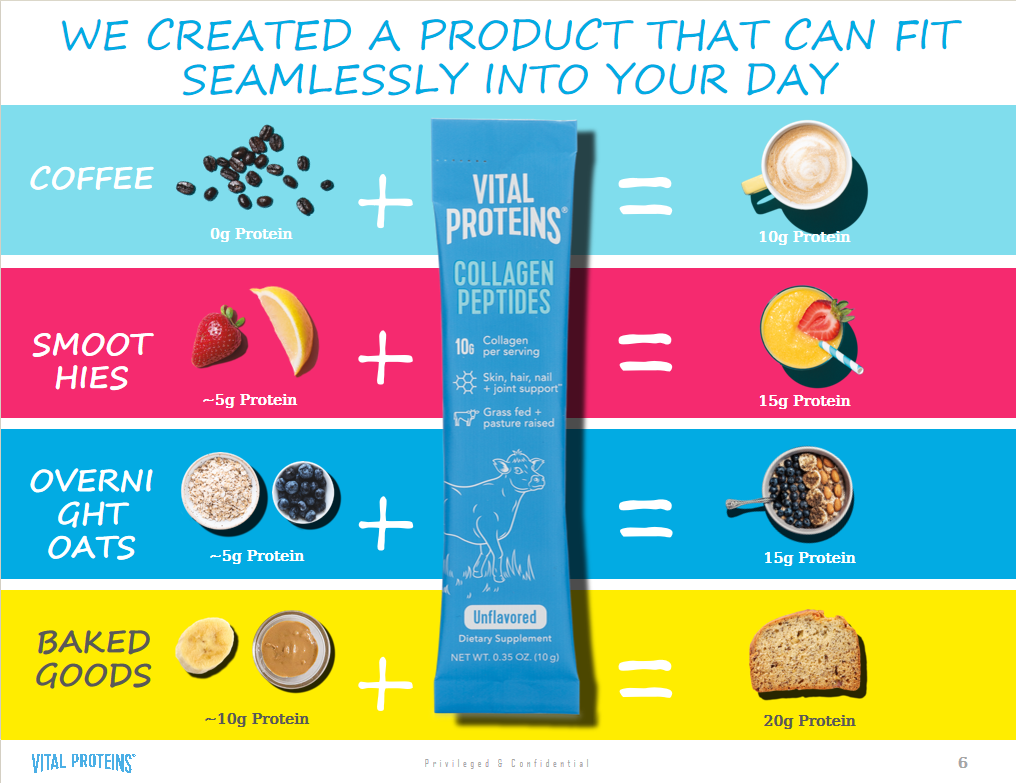 America’s Top Collagen Brand’s Strategy: Achieving Viral Marketing with ...