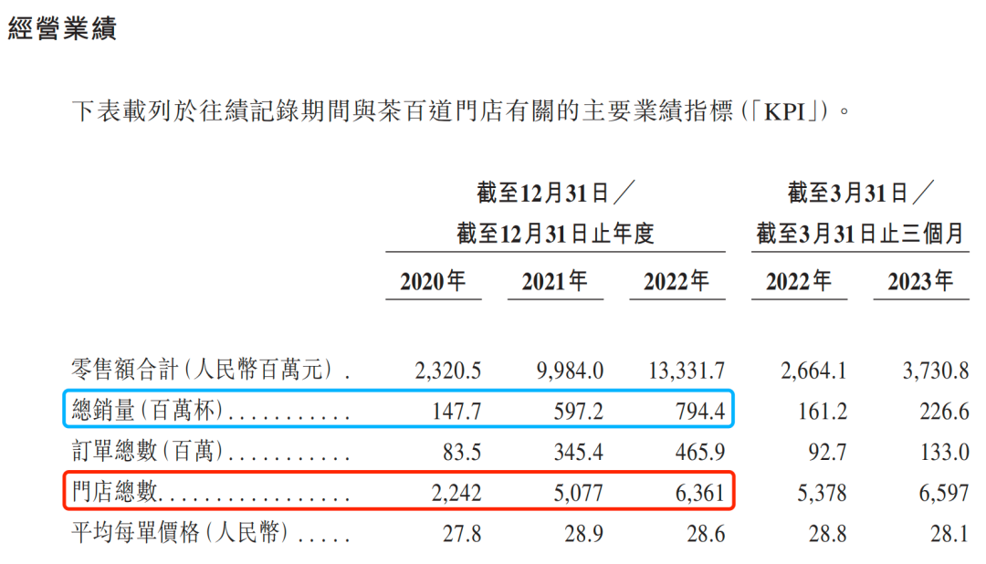 茶百道的底色-FoodTalks