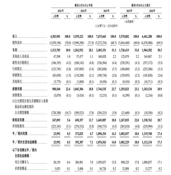 The latest news: Gu Ming is listed on the Hong Kong Stock Exchange ...