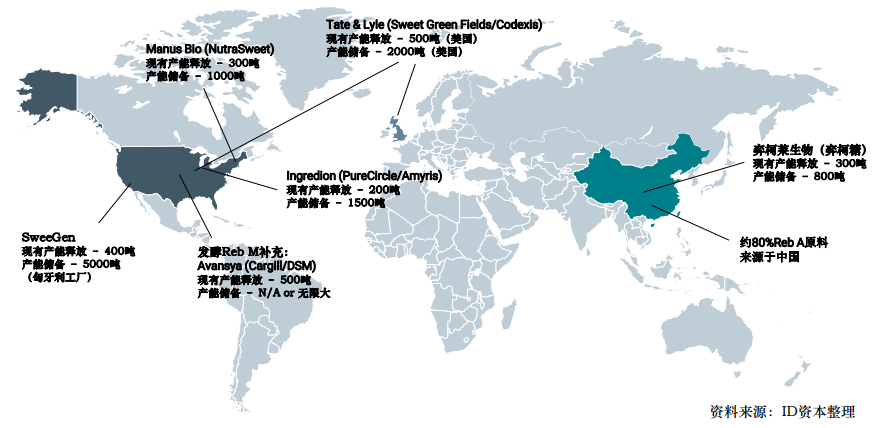 甜菊糖苷Reb M研究报告：天然零热量的新一代甜味剂-FoodTalks全球食品资讯