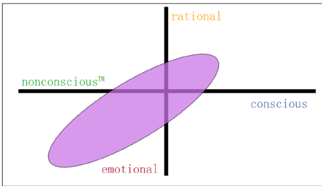 BRAND感官代理首席执行官Simon Harrop：感官营销——全新的品牌传达 | FBIF2015食品饮料创新论坛 - FoodTalks