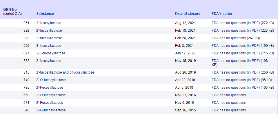 母乳低聚糖（HMOs）缘何成为乳界“贵族”-FoodTalks