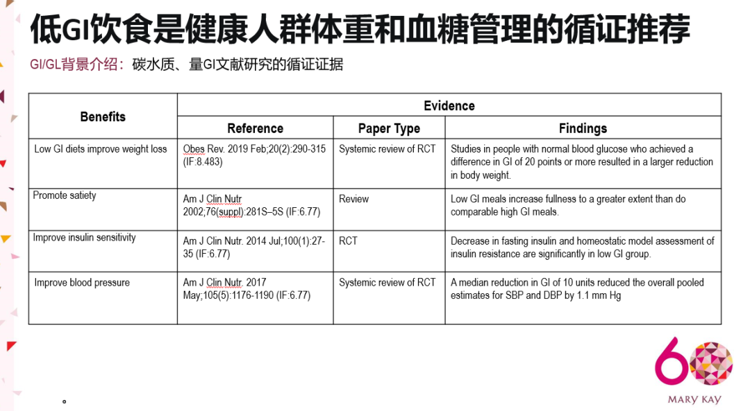 玫琳凯李敏杰博士：低GI，从“好概念”到“好产品”-FoodTalks