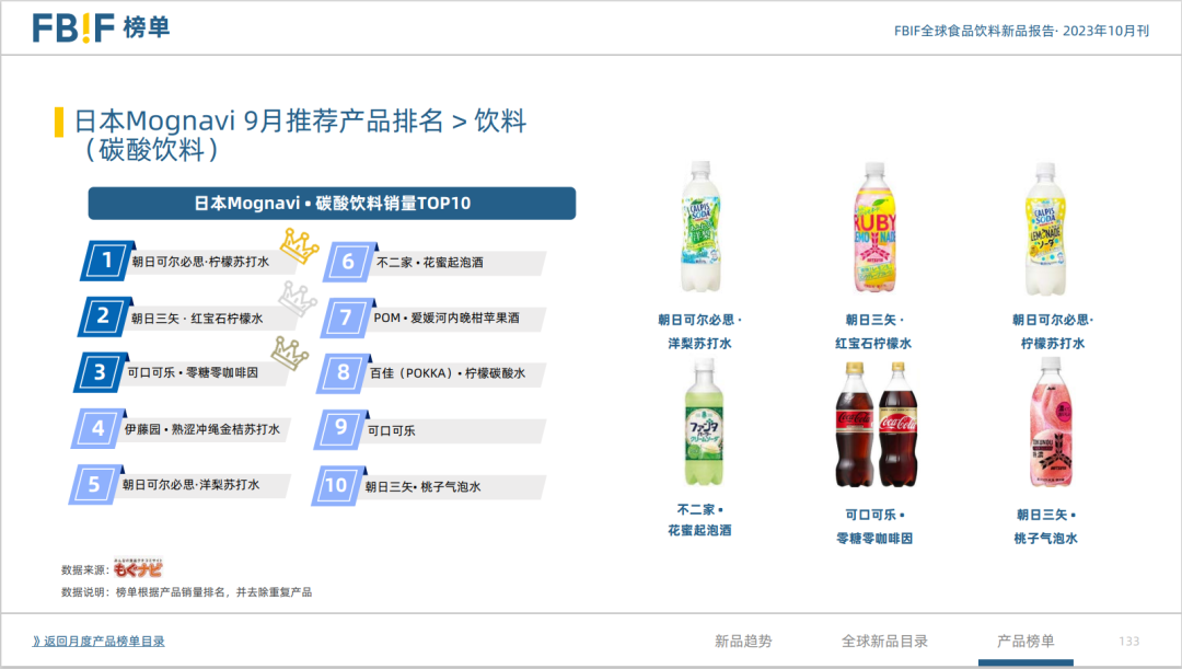 137页报告探索10月食品饮料新趋势 | FBIF新品报告-FoodTalks全球食品资讯
