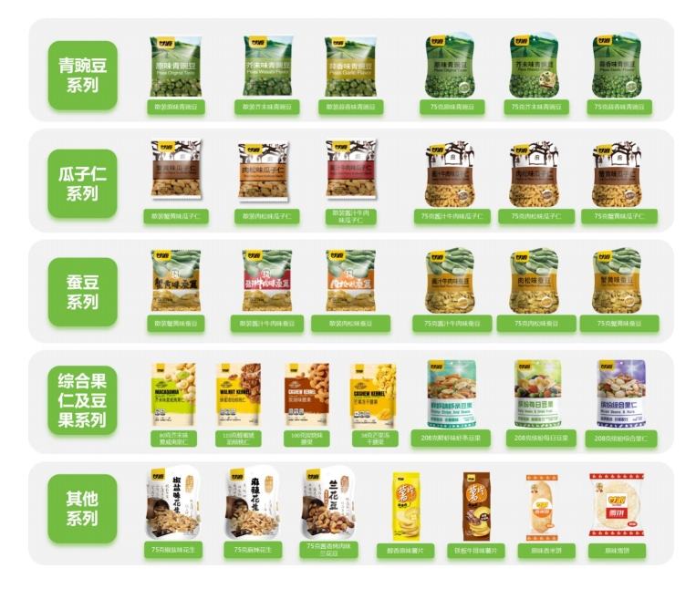 Jiangxi tycoons sell small snacks in Southeast Asia | FoodTalks