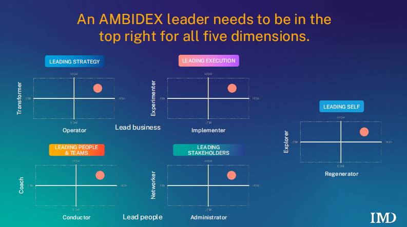 管理转型，听听IMD导师，蒙牛、雀巢、厚生投资等企业高管怎么说-FoodTalks全球食品资讯