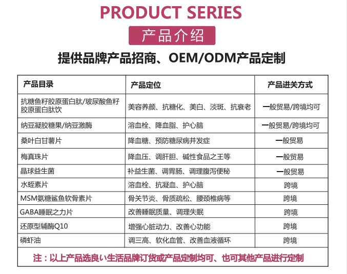 上海艾启实业提供多种保健食品OEM/ODM合作 - FoodTalks食品供需平台