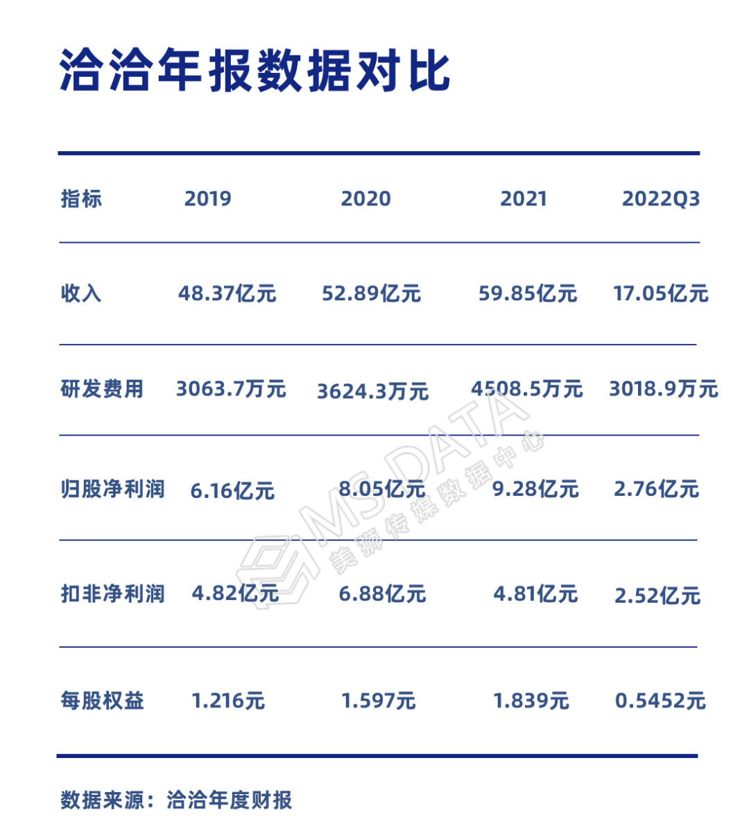 休闲食品第三季度年报数据来啦！内含12家休闲食品企业数据及3家企业详细数据-FoodTalks全球食品资讯