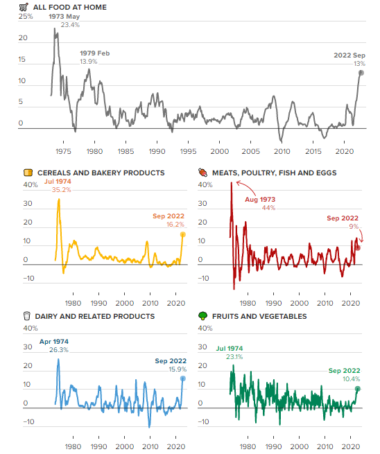 Sunflowers, War and Drought: Why the Price of Margarine and Butter ...