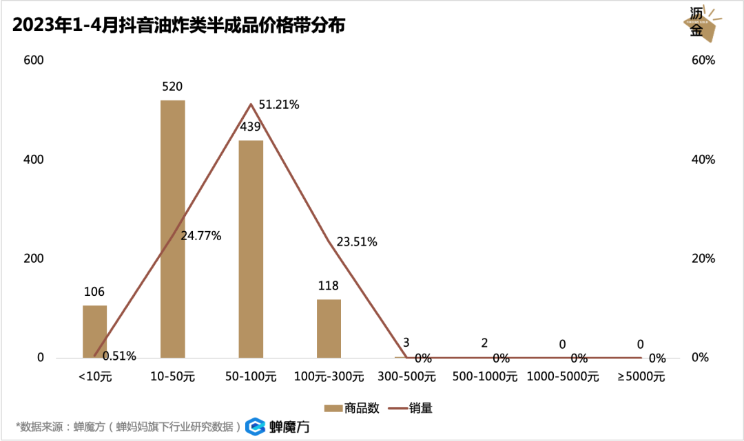 放开后，预制菜的好日子到头了？-FoodTalks全球食品资讯