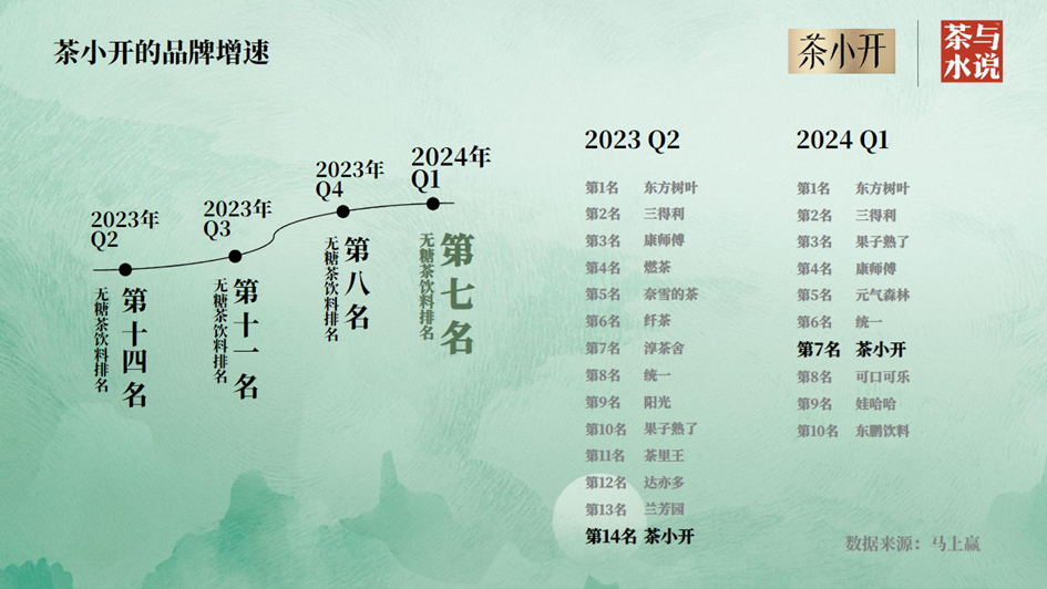 CAT FOUR, Kai Cha, JiǎnFǎ Wheat: The Products are Ready, But How to ...